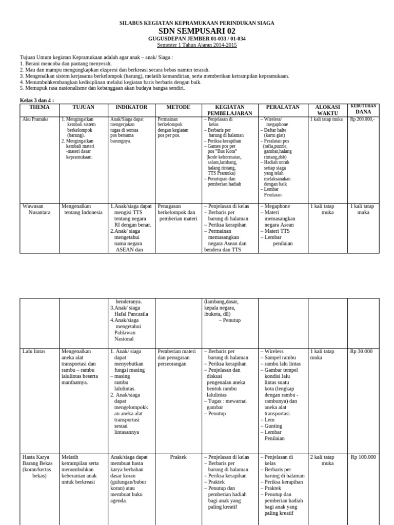 5, Silabus Perindukan Siaga-1 | PDF
