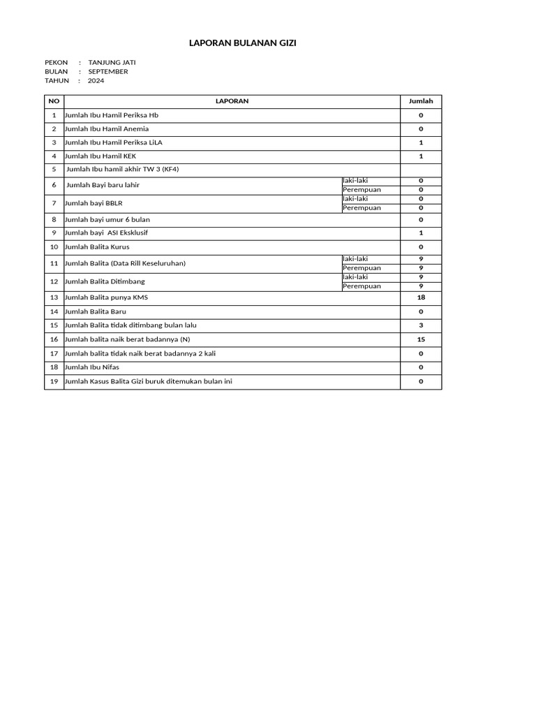 Lap - Gizi Bumil Balita - TJ Jati | PDF