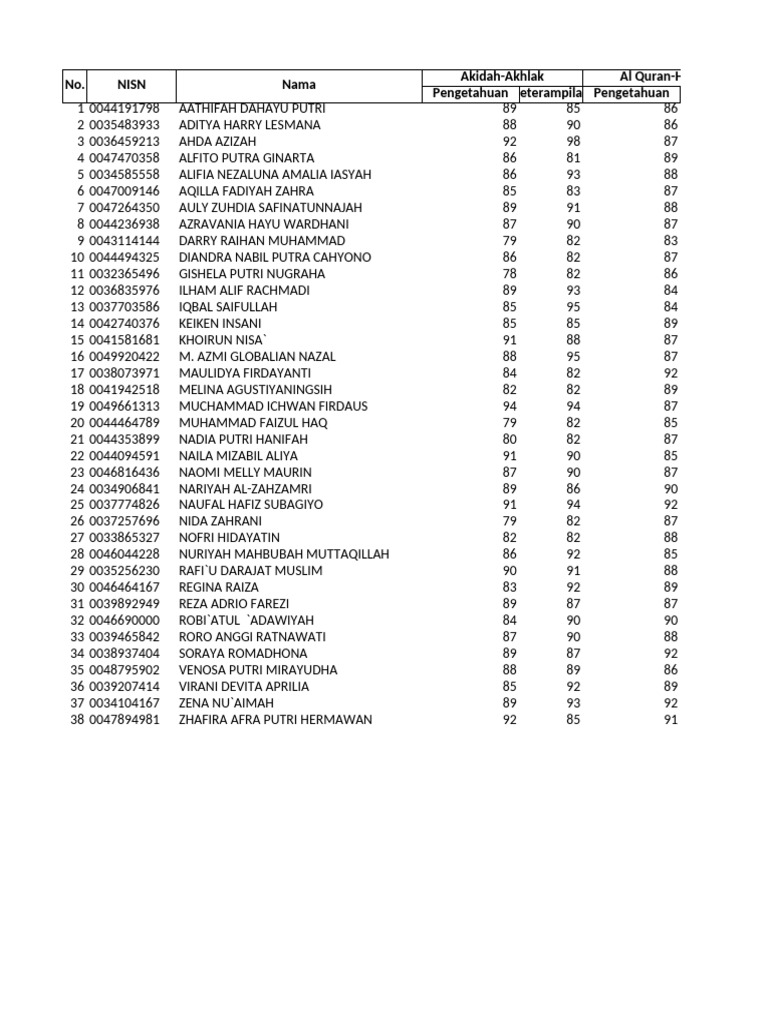 Nilai 10 IPA 1 | PDF