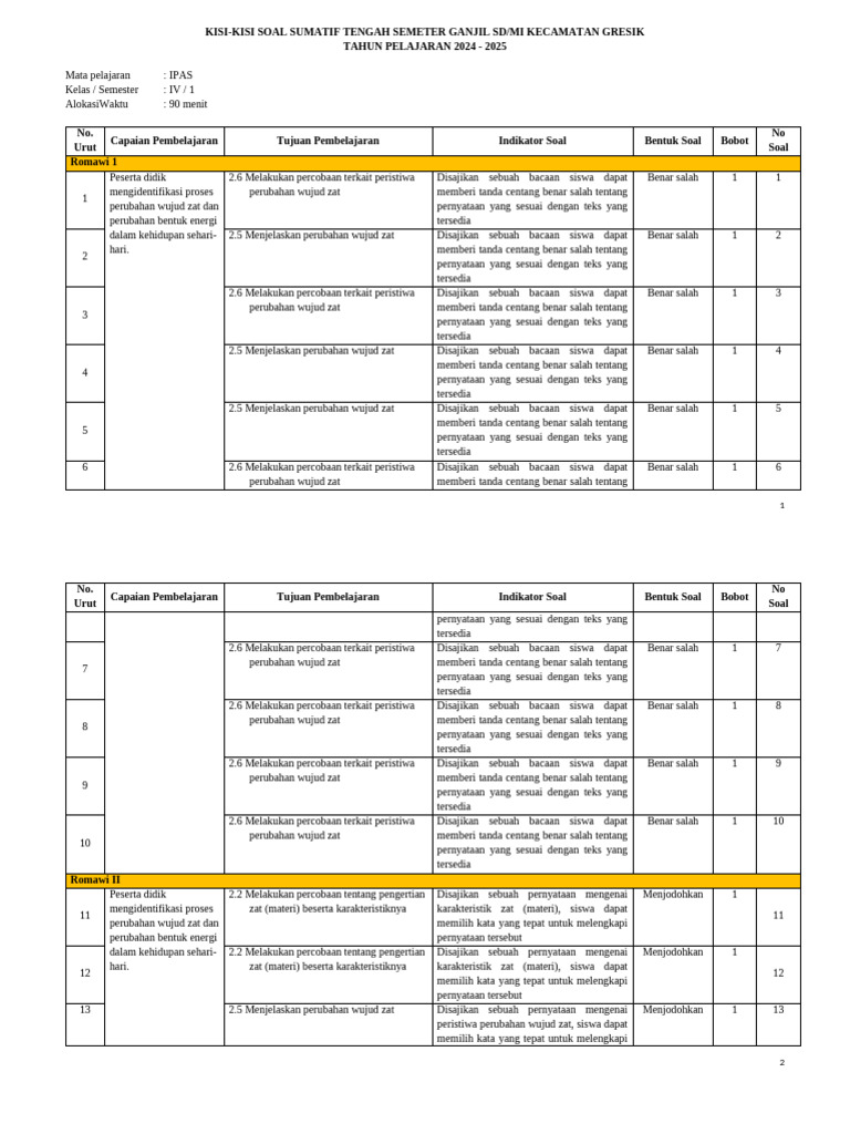 Kisi Kisi STS1 Ipas Kelas 4 2024 | PDF