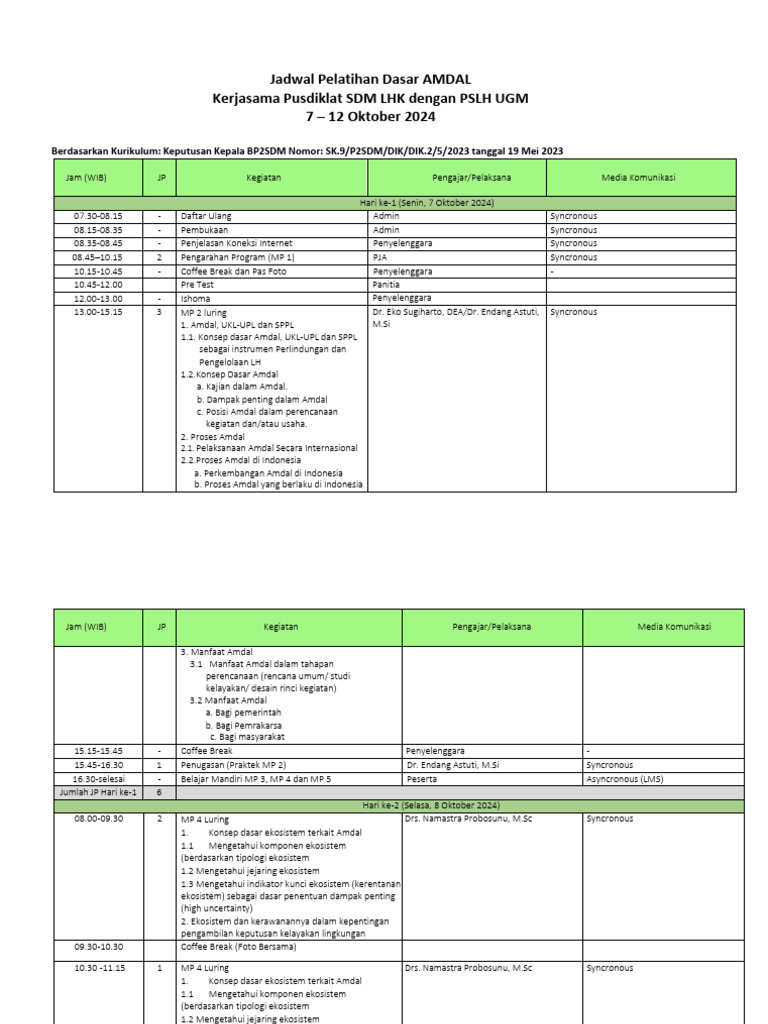 Dasar-Dasar Amdal Luring Kelas 187 - Sementara | PDF
