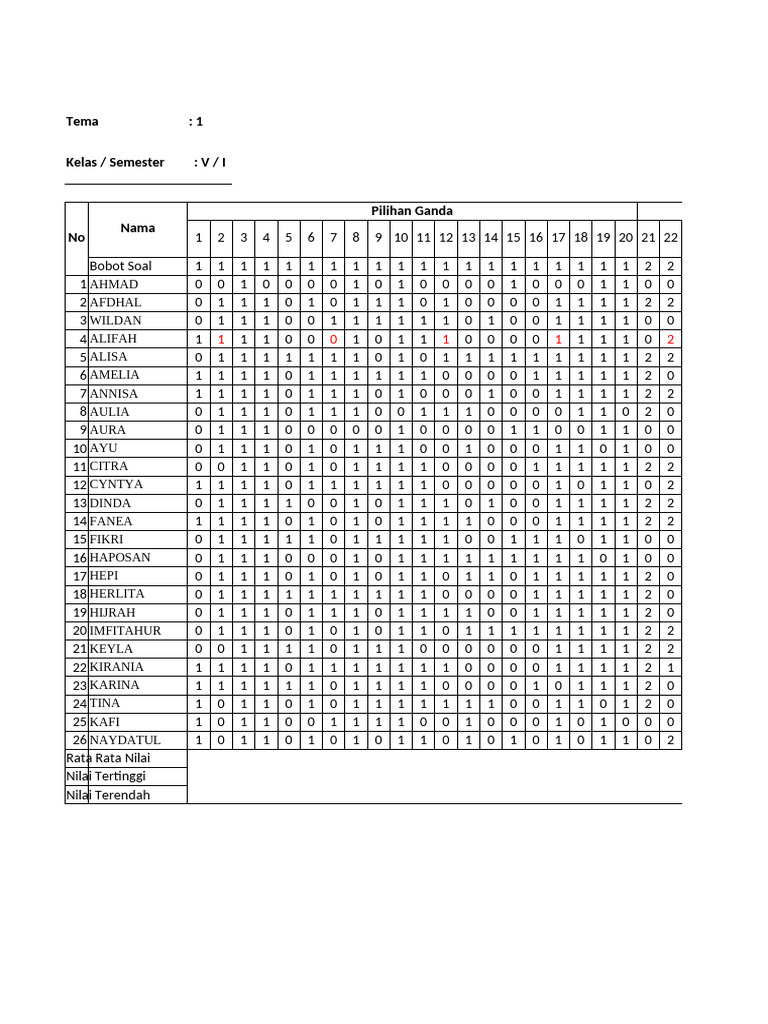 ANALISIS PENILAIAN PAS 1 | PDF
