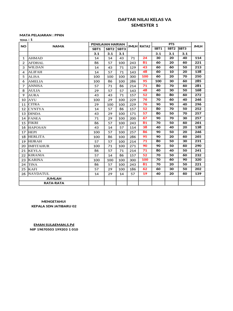 Format Nilai Bu Imas | PDF