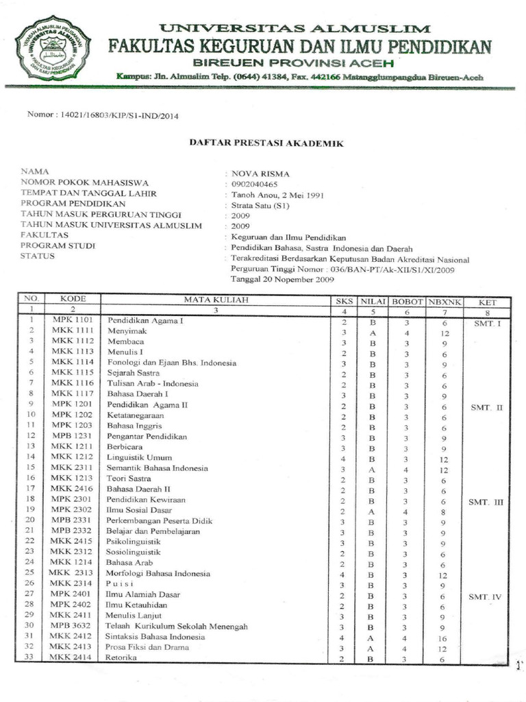 Daftar Prestasi-1 | PDF