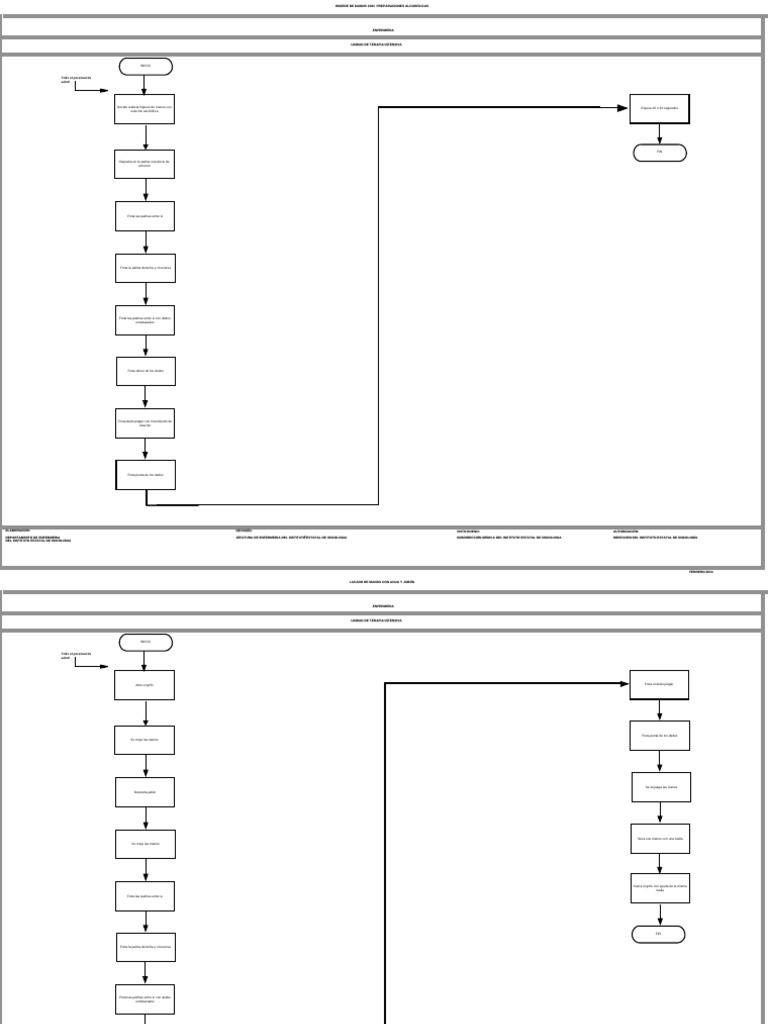 Flujogramas Uci | PDF