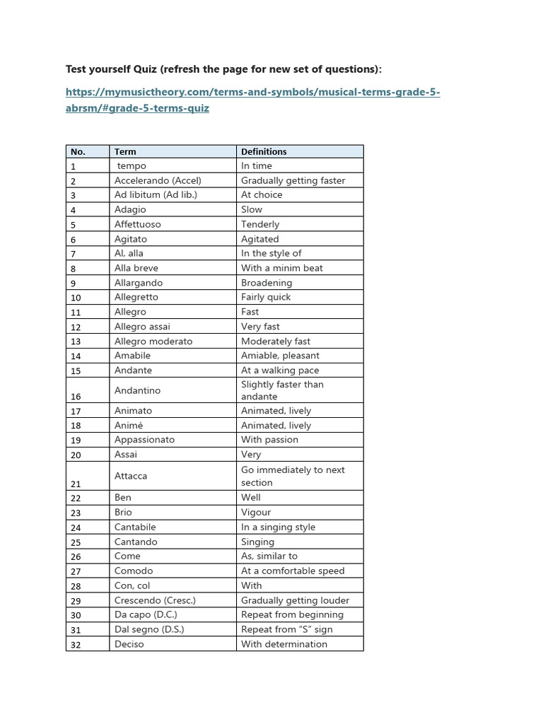 Terms and Signs For Grade 5 | PDF