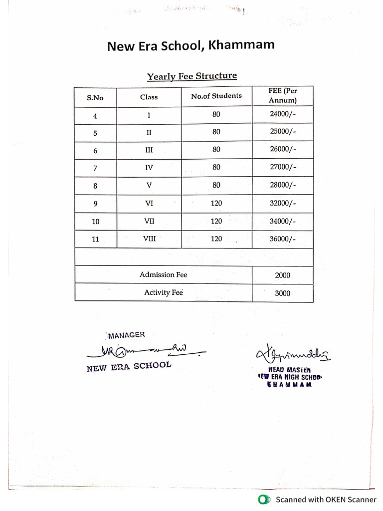 Fee Structure | PDF