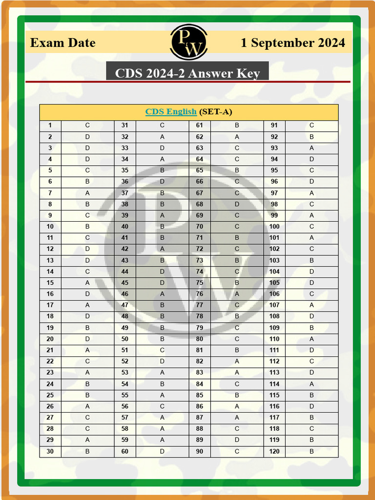 Answer Key CDS 2024 2 English | PDF