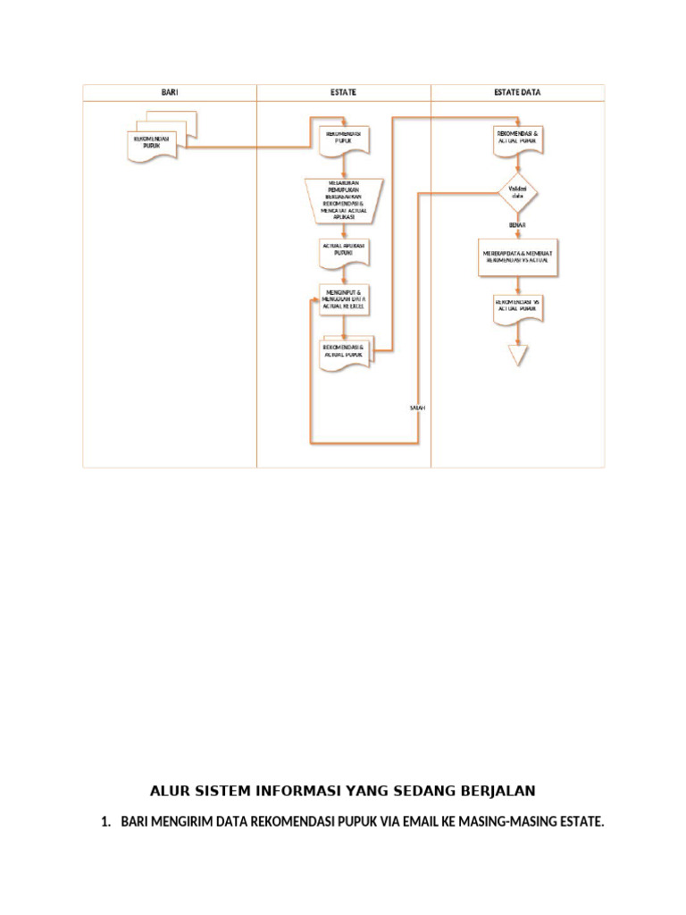 Alur Sistem Informasi | PDF