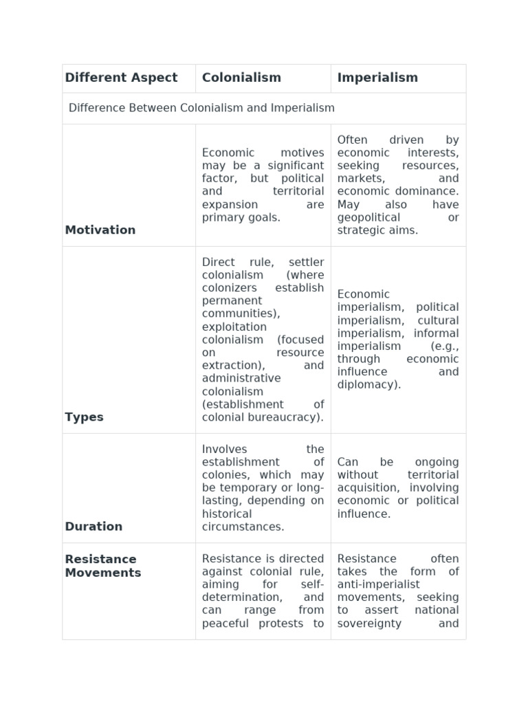 Imperialism Finisheddd | PDF