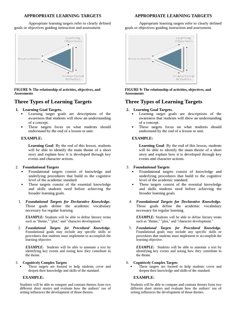 APPROPRIATE LEARNING TARGETS FACTSHEET | PDF