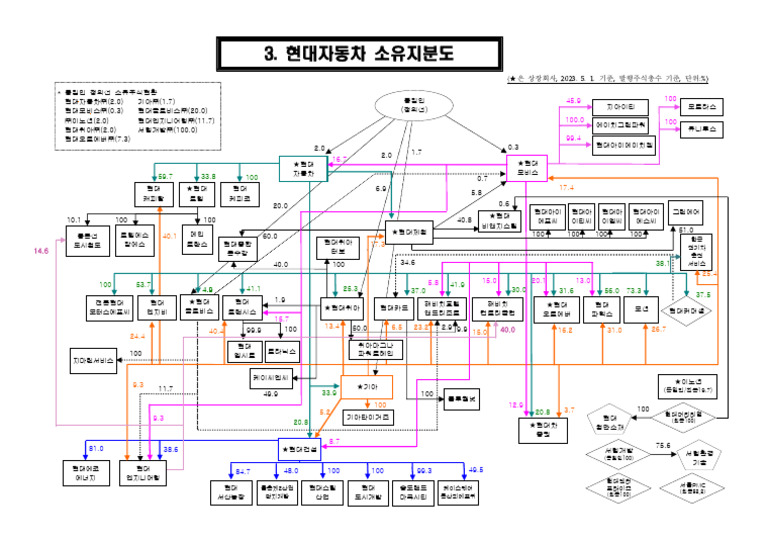 Scr 3 | PDF