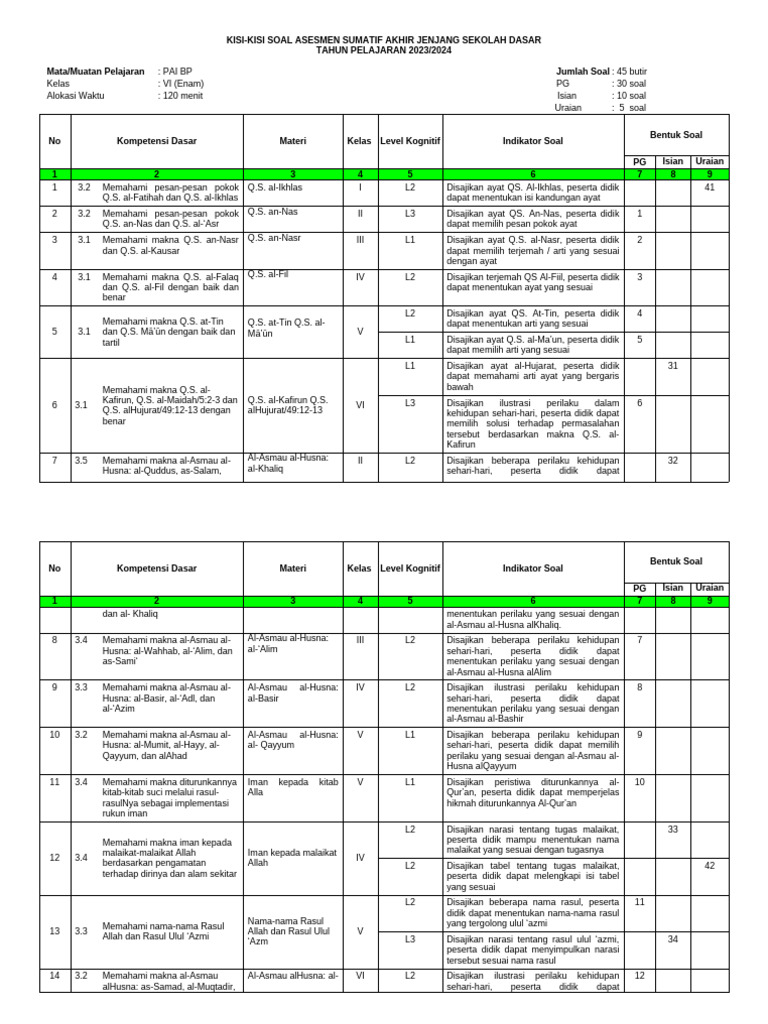 Kisi-Kisi - Asaj - Pai BP | PDF