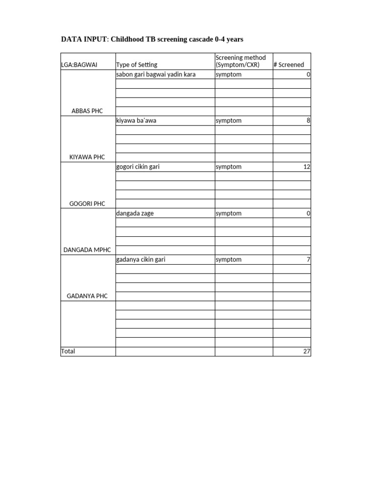 National Childhood TB Testing Week - Data Template BAGWAI LGA | PDF