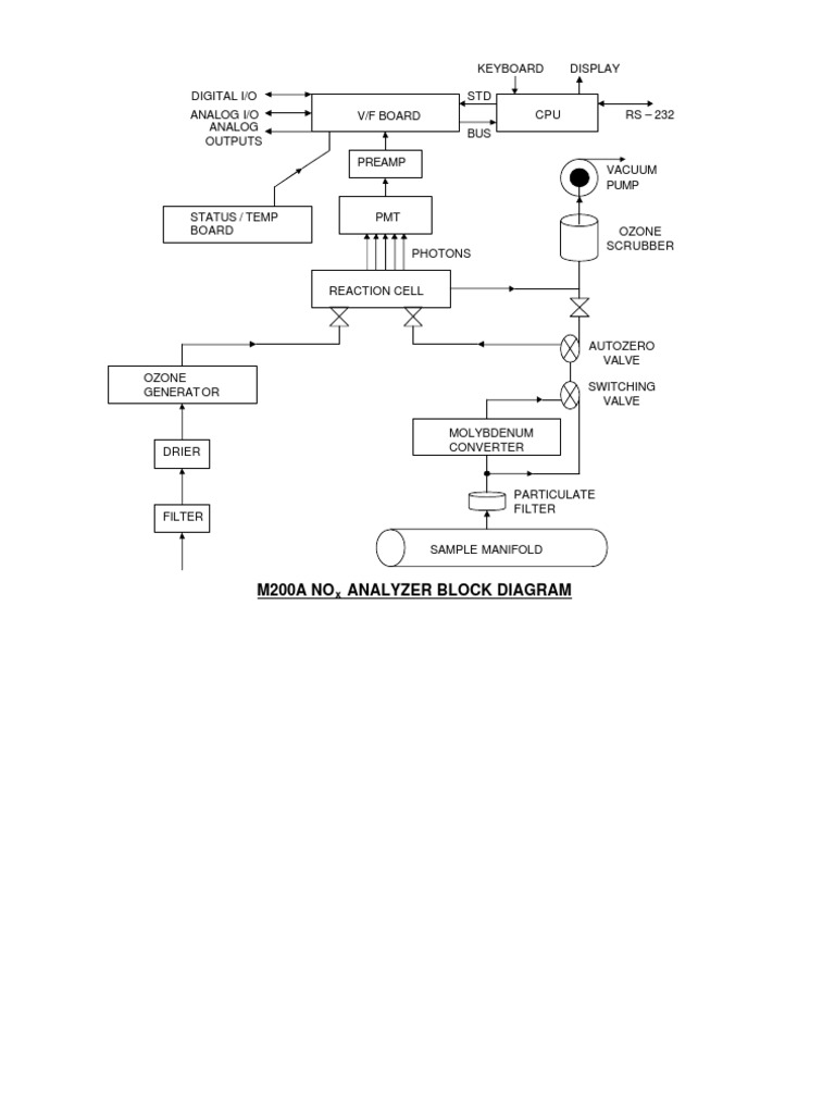 Flow Chart No2 | PDF | N Ox | Nitrogen Dioxide