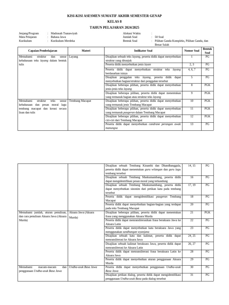 Kisi-Kisi Soal Pas Genap Bahasa Jawa Kelas 8 - 2024 | PDF
