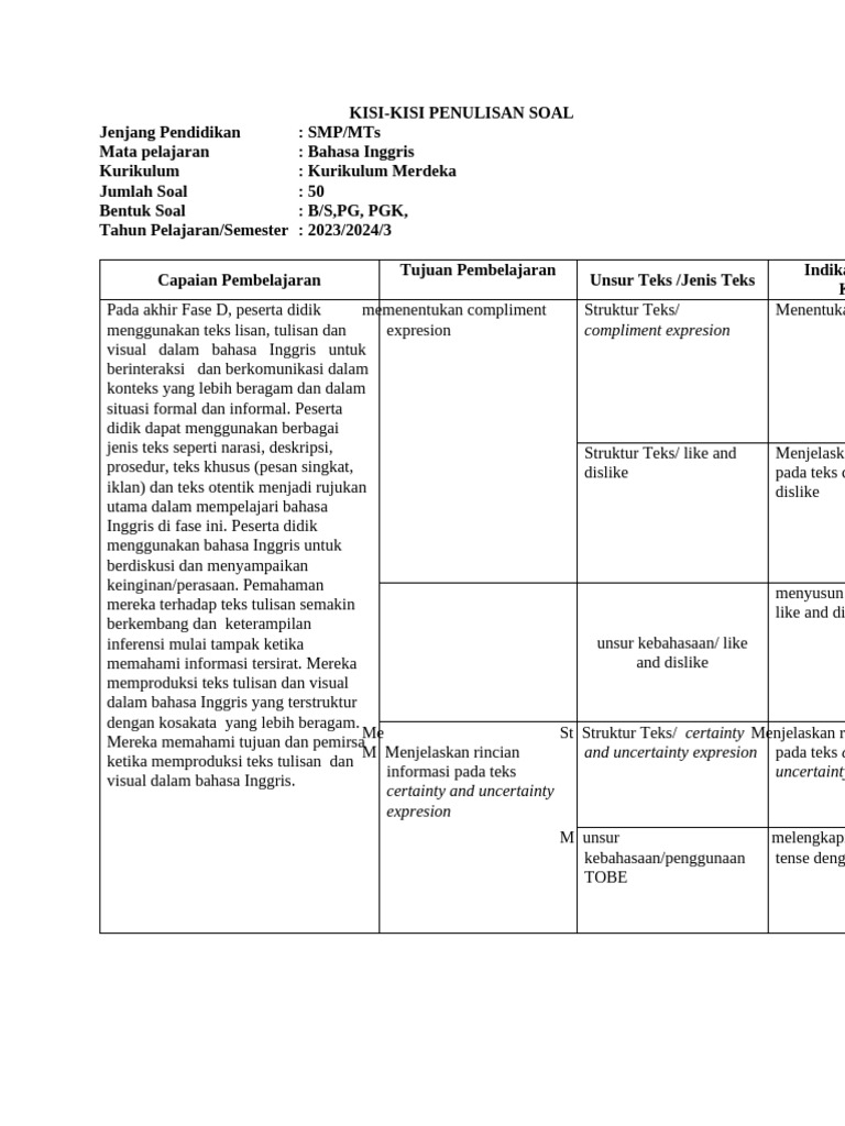 KISI-KISI Soal Bhs Inggris Klas 8J SMT 3 | PDF
