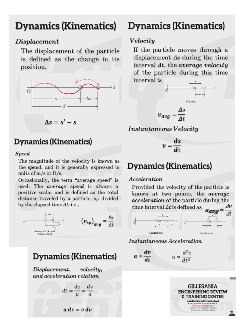 MATH WEEK 11 SIR ONDE DYNAMICS-PART-1-KINEMATICS Compressed | PDF