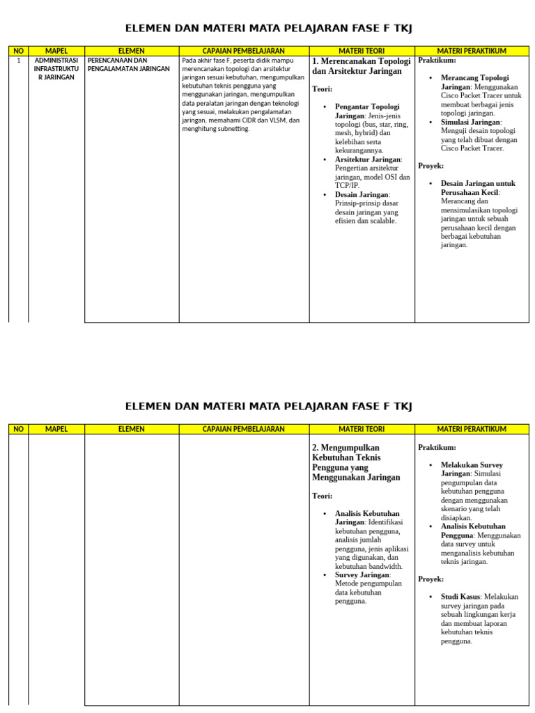 CP Dan Materi Mapel Fase F TKJ Kelas Xi | PDF