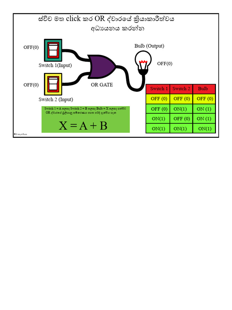 Enenapiyasa - LK Lms Pluginfile - PHP 15433 Mod Resource Content 1 OrGate - HTML | PDF