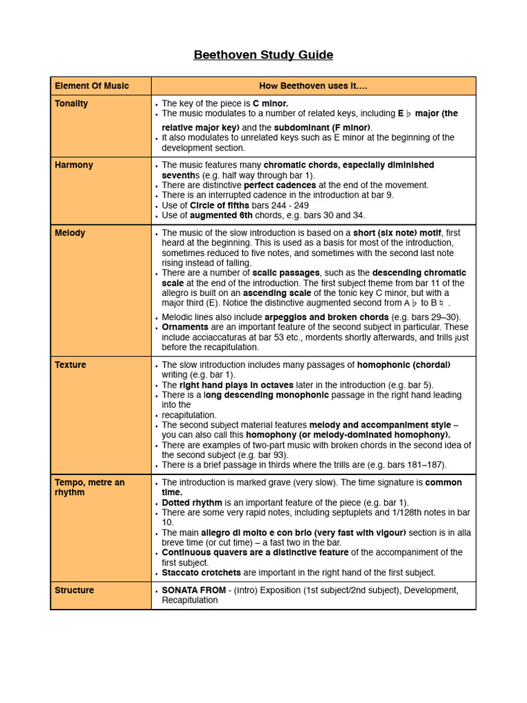 Beethoven GCSE Study Guide | PDF