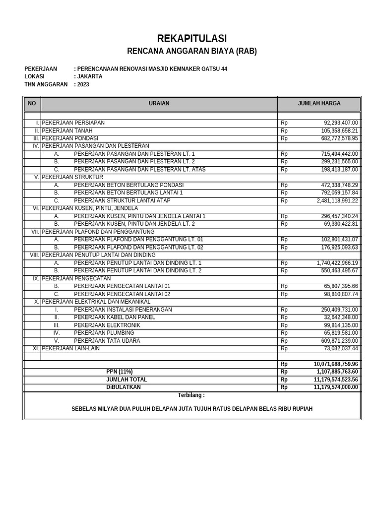RAB Renovasi Masjid FINAL OK | PDF