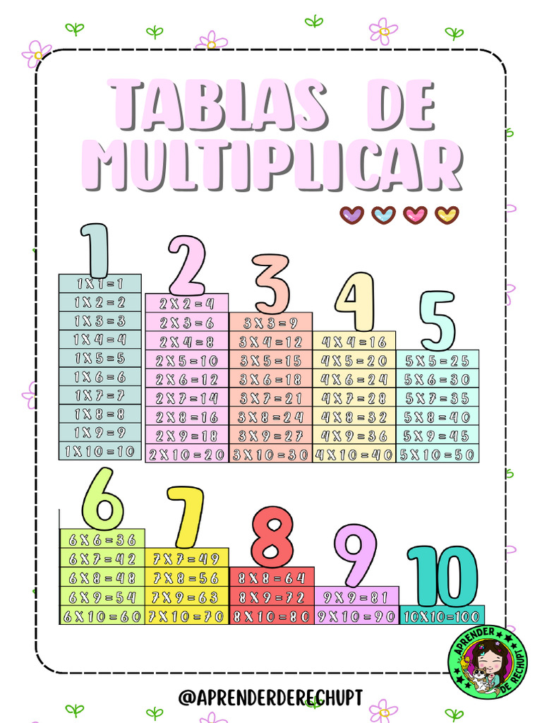 Tablas de Multiplicar para Aprender | PDF