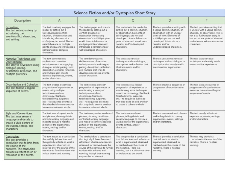 Speculative Fiction Short Story Rubric | PDF