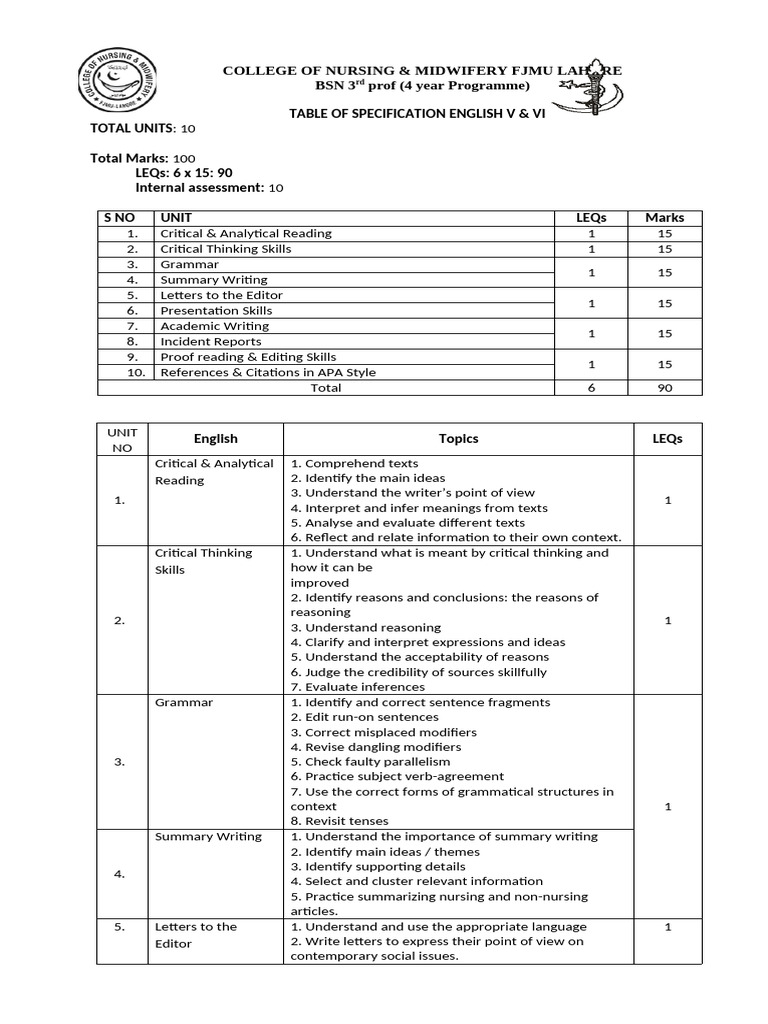 7-ToS, English | PDF | Critical Thinking | Citation