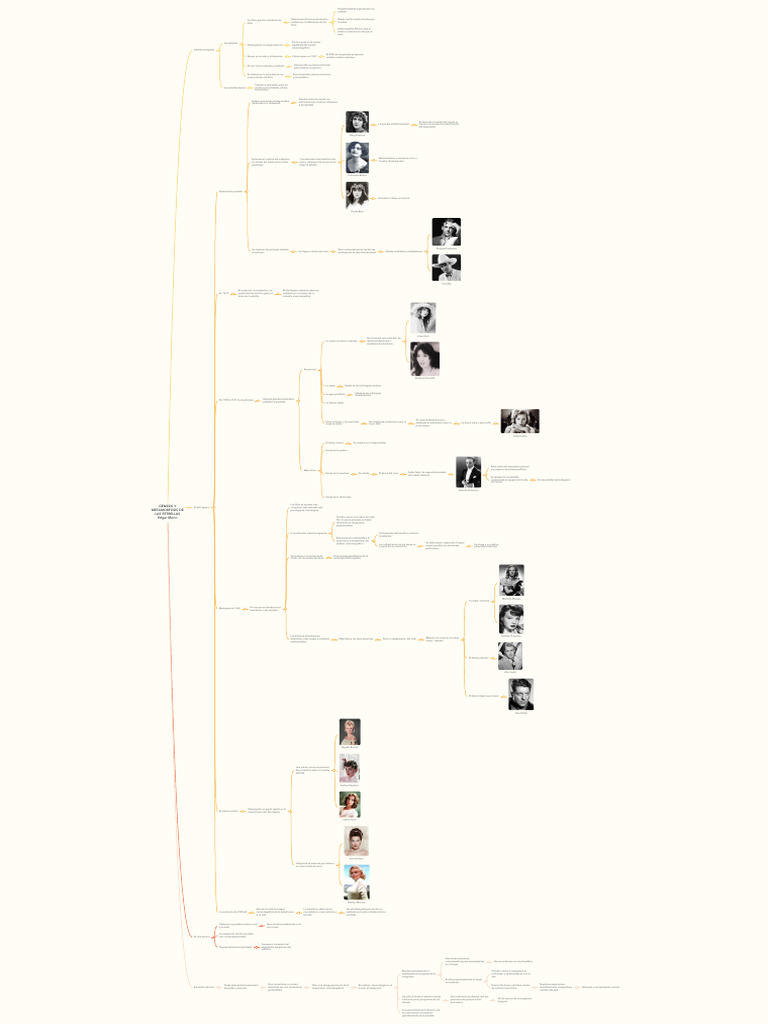 Mapa. GÉNESIS Y METAMORFOSIS DE LAS ESTRELLAS Edgar Morin | PDF