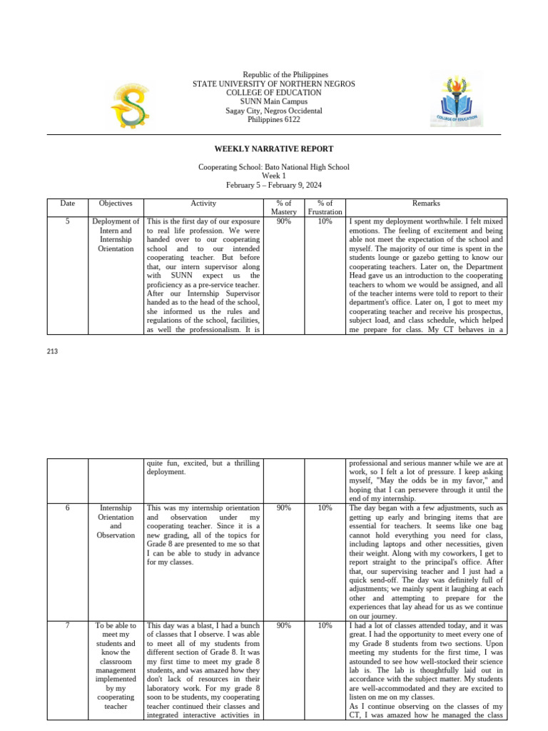 Weekly Narrative Report 1-12 | PDF | Lesson Plan | Teachers