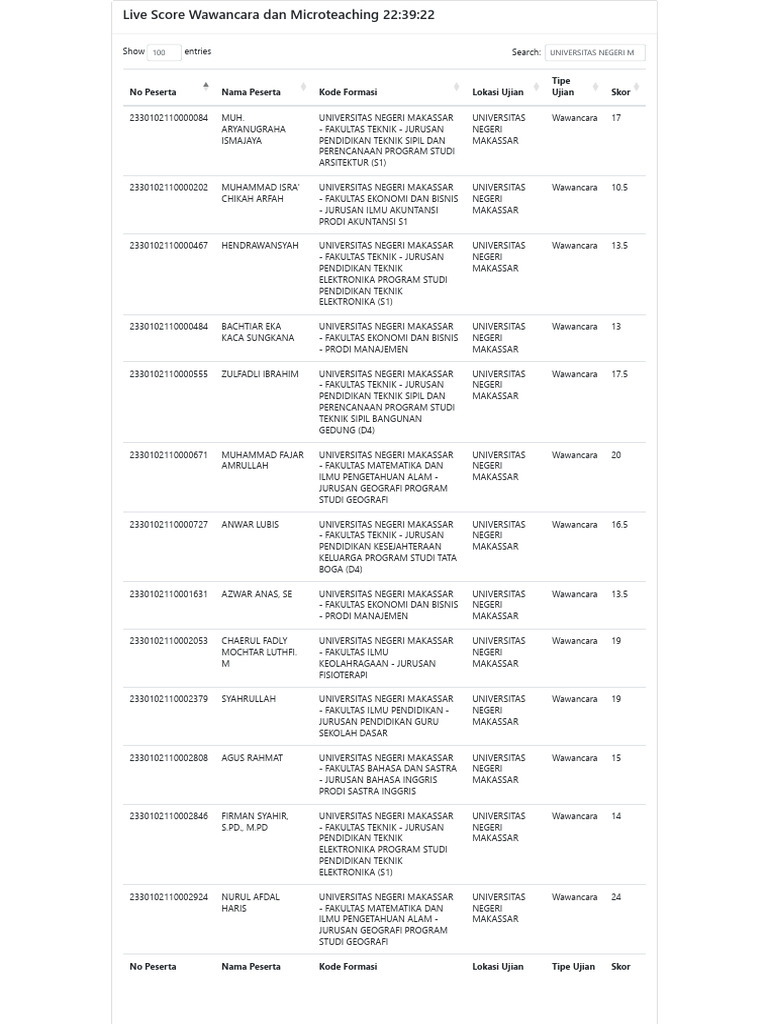 Rekap Score SKB NON CAT 10 Des 2023 (UNM Only) | PDF
