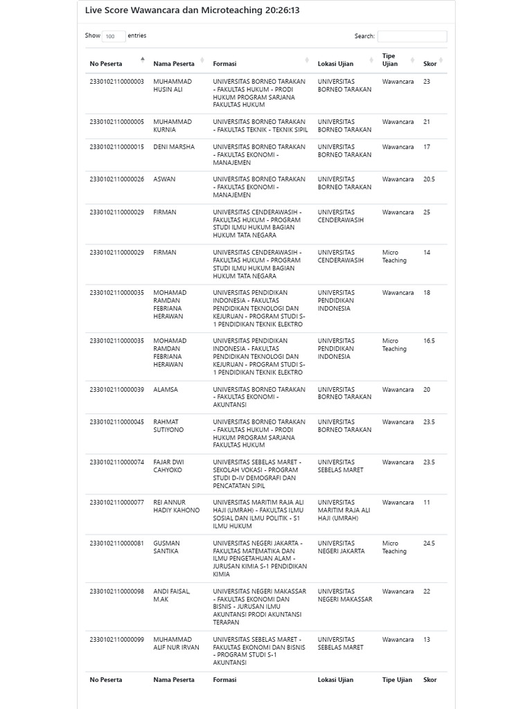 Rekap Score SKB Non Cat 11 Des 2023 | PDF