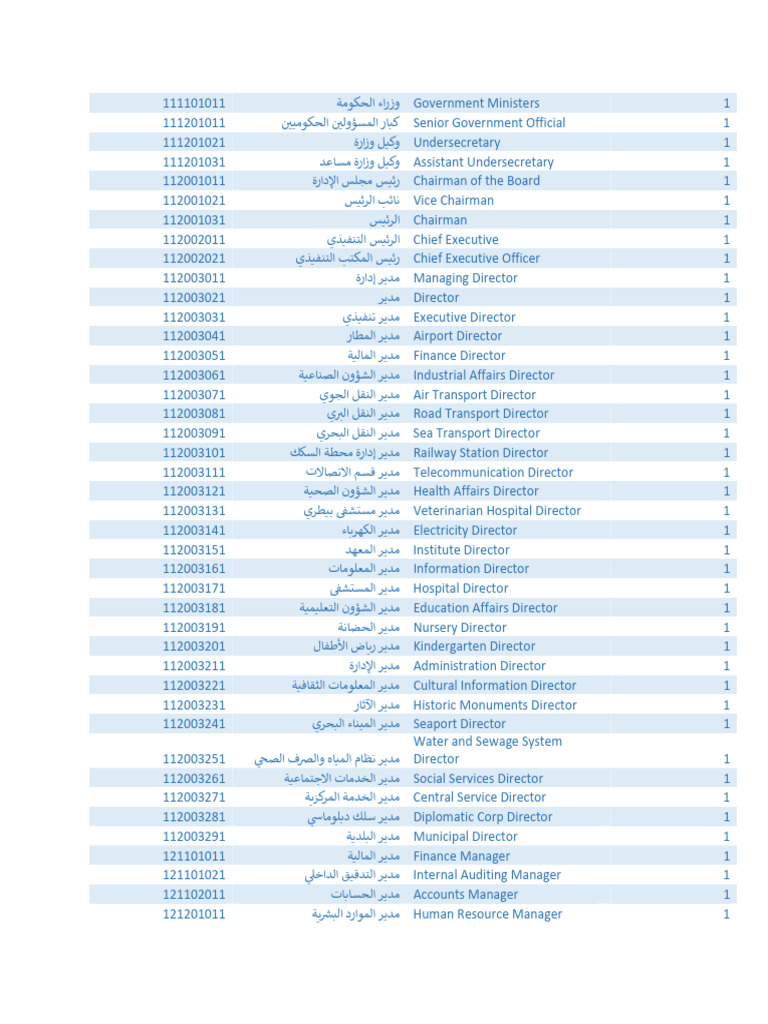 Government Minister Positions List | PDF | Physical Therapy
