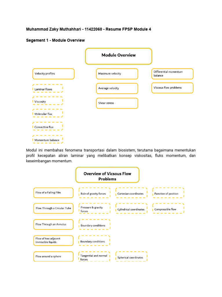 Muhammad Zaky Muthahhari - 11422060 - Resume FPSP Module 4 | PDF