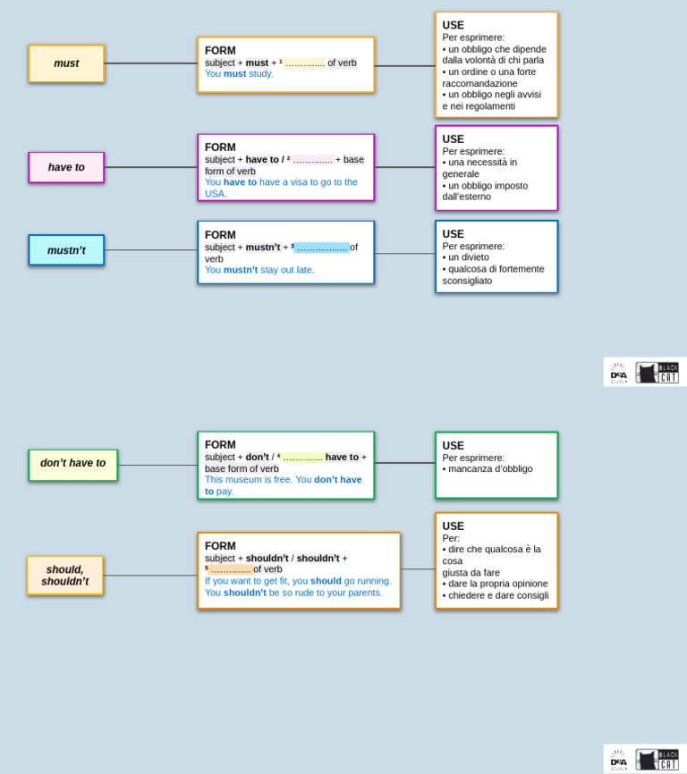 Grammar Map p.166 | PDF