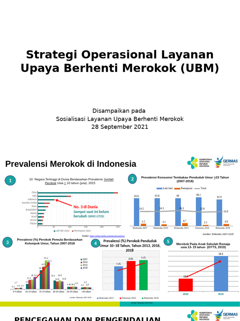 Bahan Dir P2PTM Layanan Ubm-Ed2 | PDF