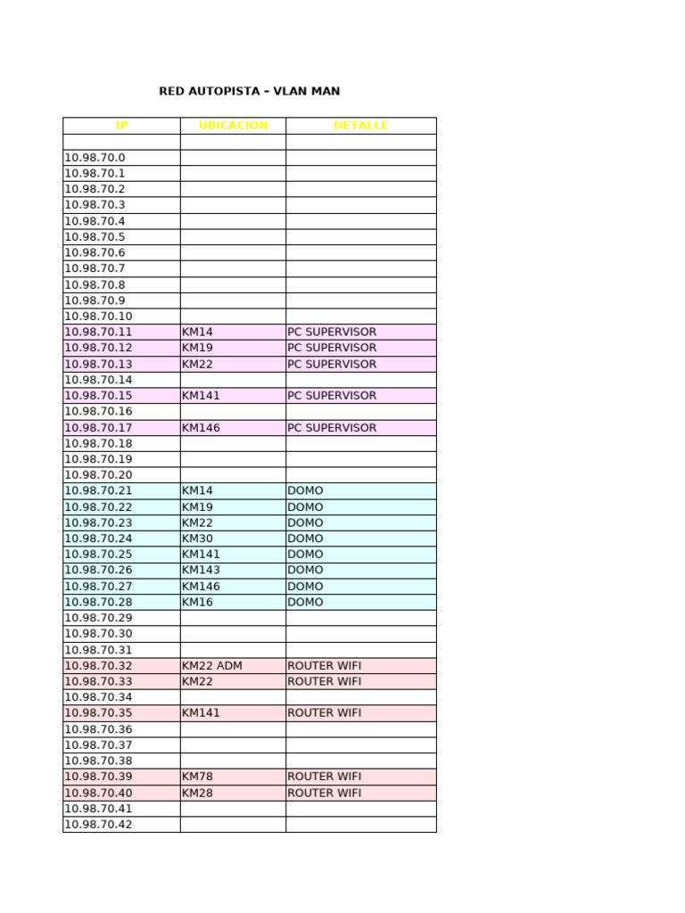 Red Autopista Ip Vlan Man | PDF