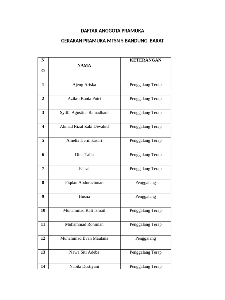 Daftar Anggota Pramuka | PDF