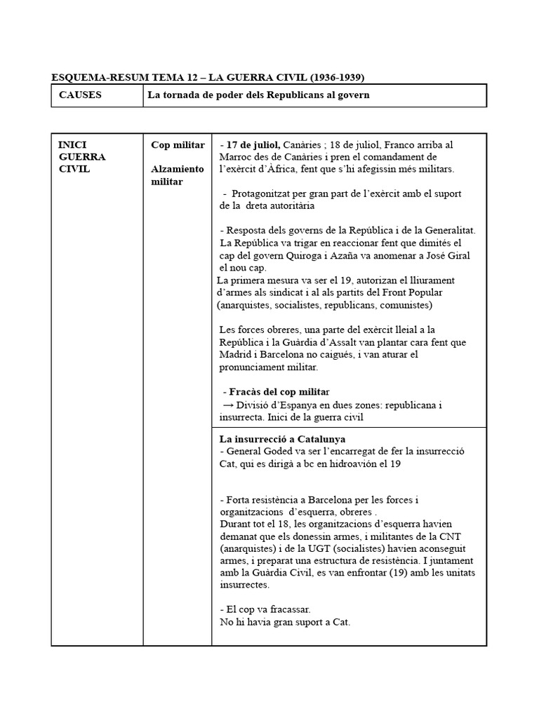Unitat 12. Esquema | PDF