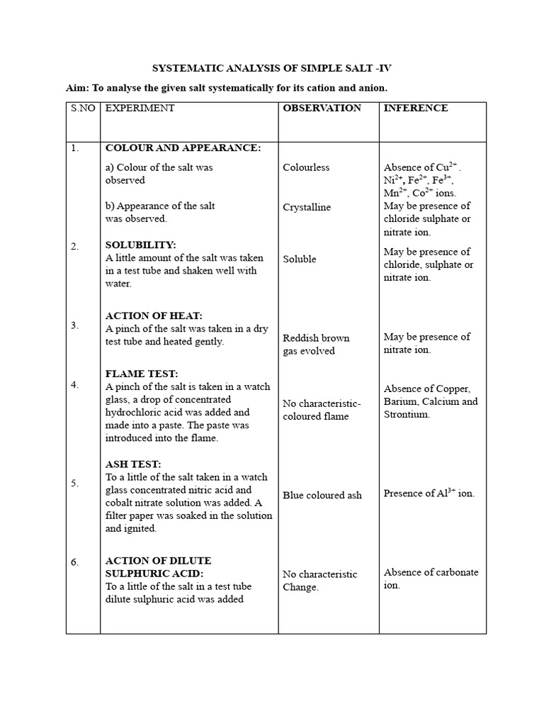 Aluminium Nitrate Pdf