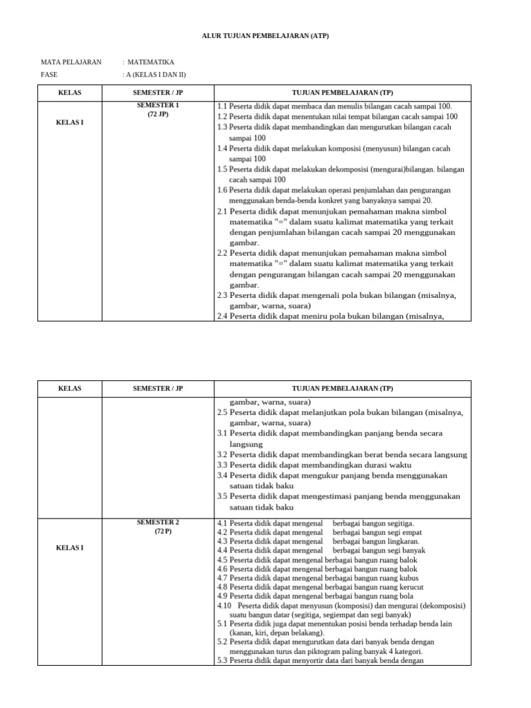 Format ATP MTK 1 | PDF