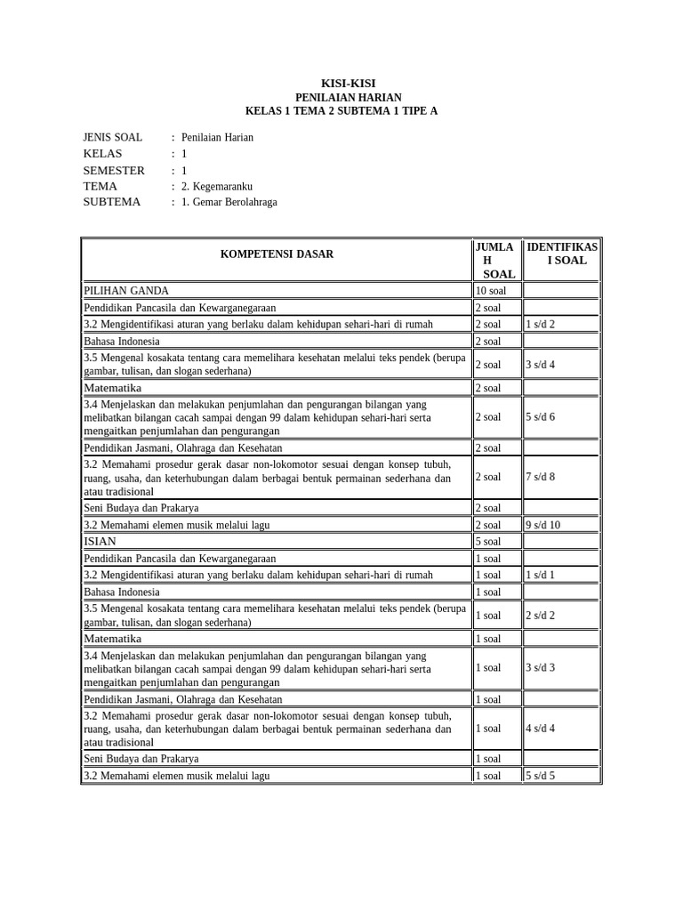 PH Kelas 1 Tema 2 Sub Tema 1 | PDF