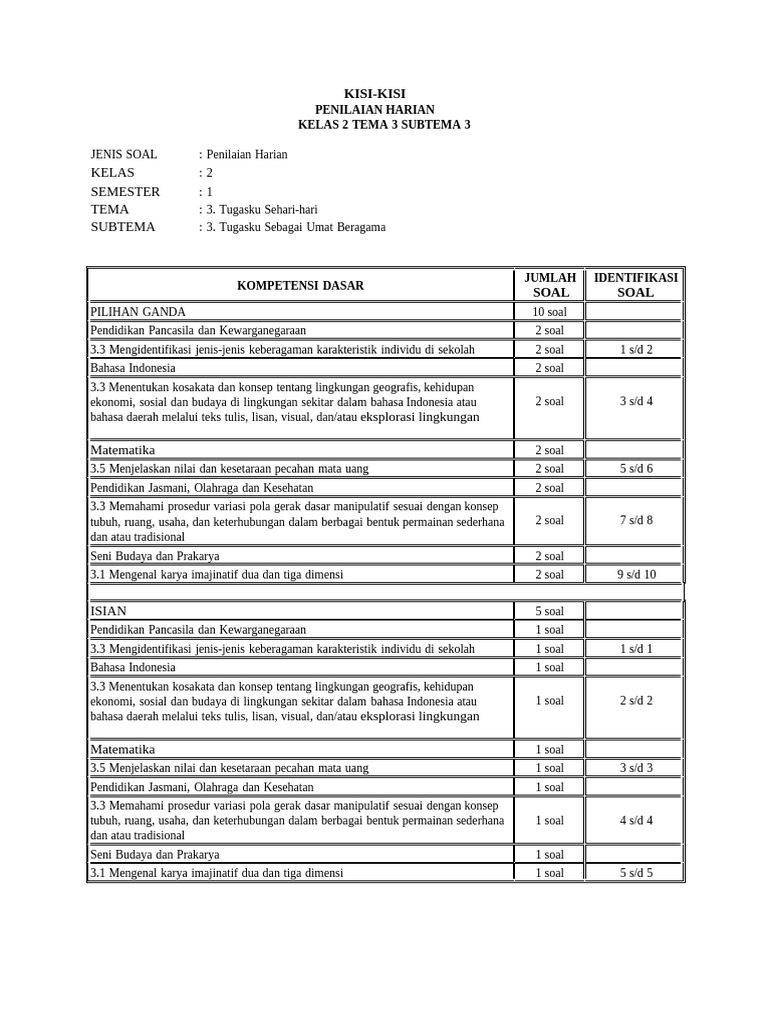 PH Kelas 2 Tema 3 Sub Tema 3 | PDF