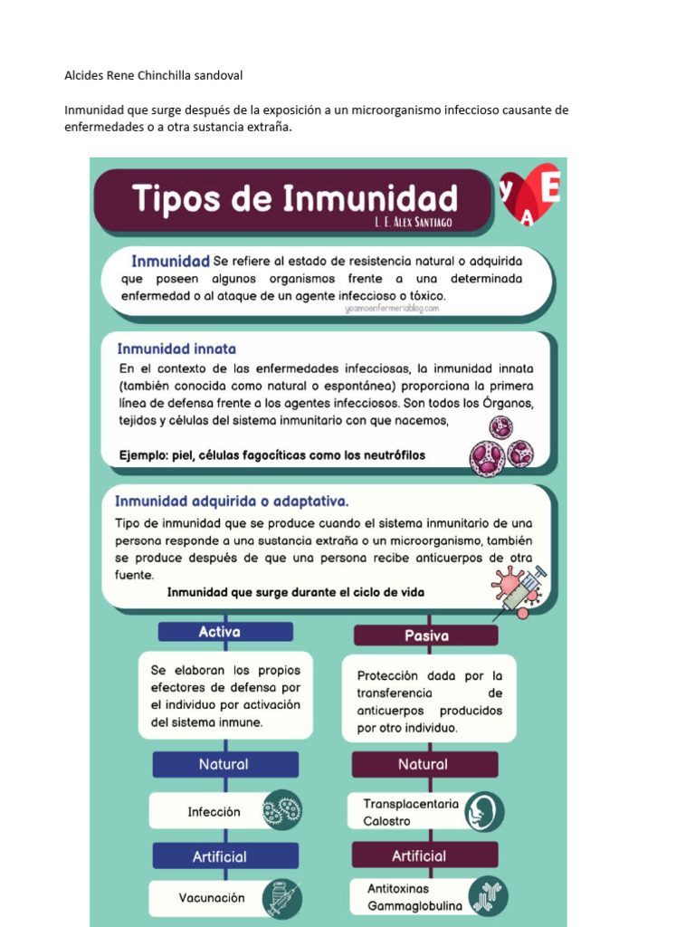 Tipo Inmunidad | PDF