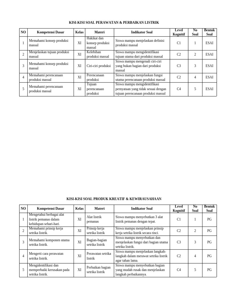 Kisi-Kisi Soal Uts TKL SMK 15 Kota Bekasi | PDF