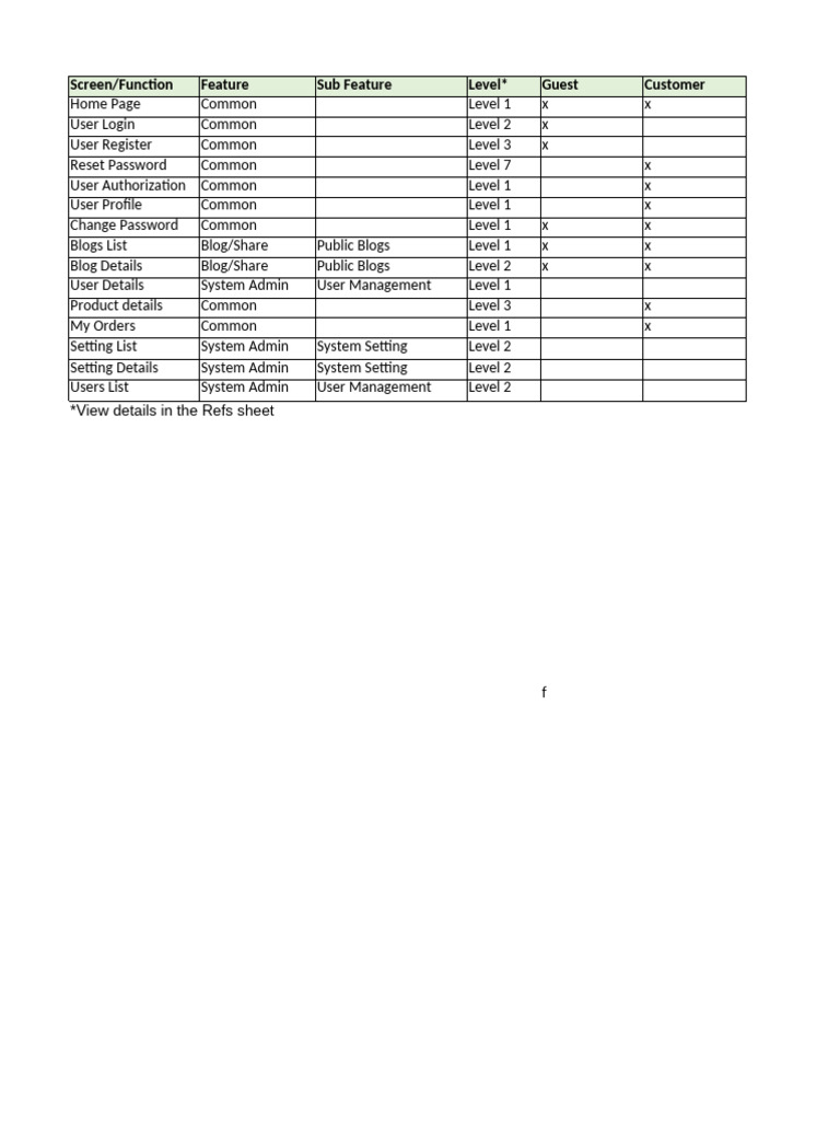 Template1 Project Tracking | PDF