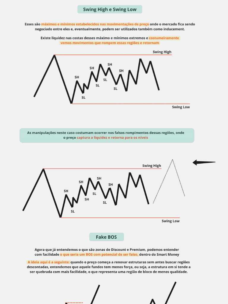 Smart-Money_12 - Stop Hunt - ICT Judas Swing - Swing High e Swing Low | PDF