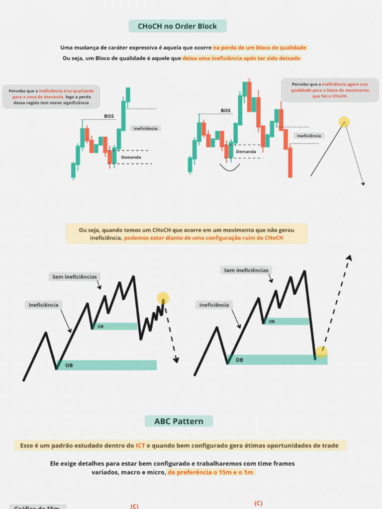 Smart-Money - 14 - CHoCH No OB - ABC Pattern - VSR - BOS Legítimo | PDF