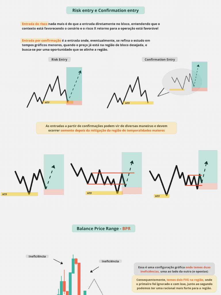 Smart-Money_15 - Entrada Confirmada e de Risco - ICT Estrutura - BPR ...